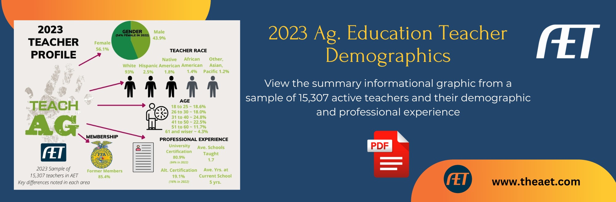 The Agricultural Experience Tracker (AET)